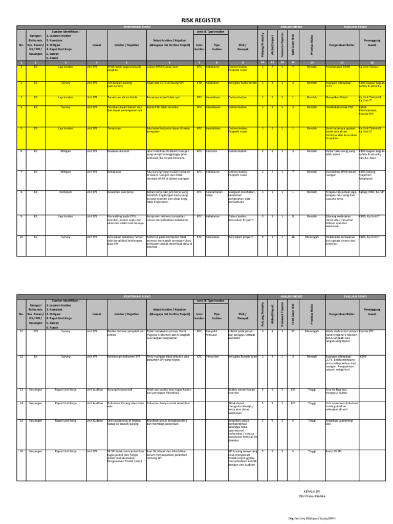 Daftar Risiko dan Mitigasi K3 | PDF