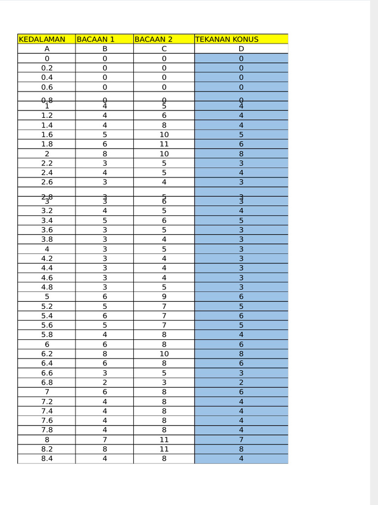 Dokumen - Tips Excel Sondir | PDF | Home & Garden | Computers