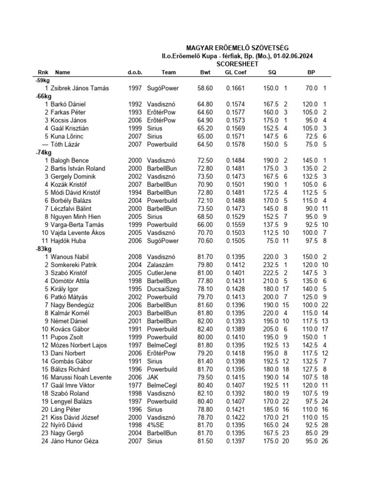 Ferfi Open | PDF
