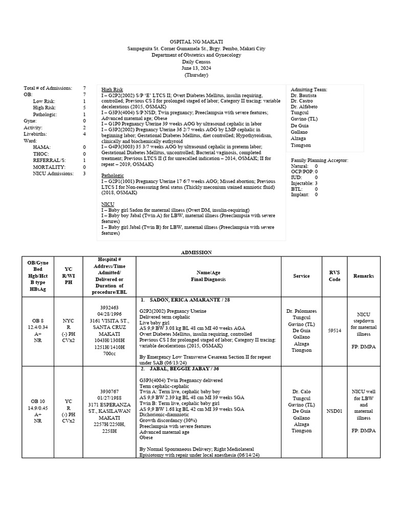 Daily Census OSMAK June 13, 2024 | PDF | Pregnancy | Childbirth