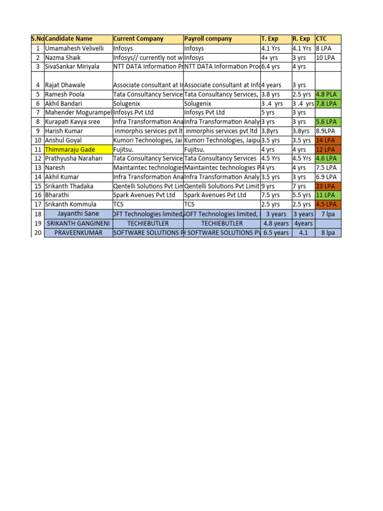 SNOW Profiles Updated | PDF | It Service Management | Java Script