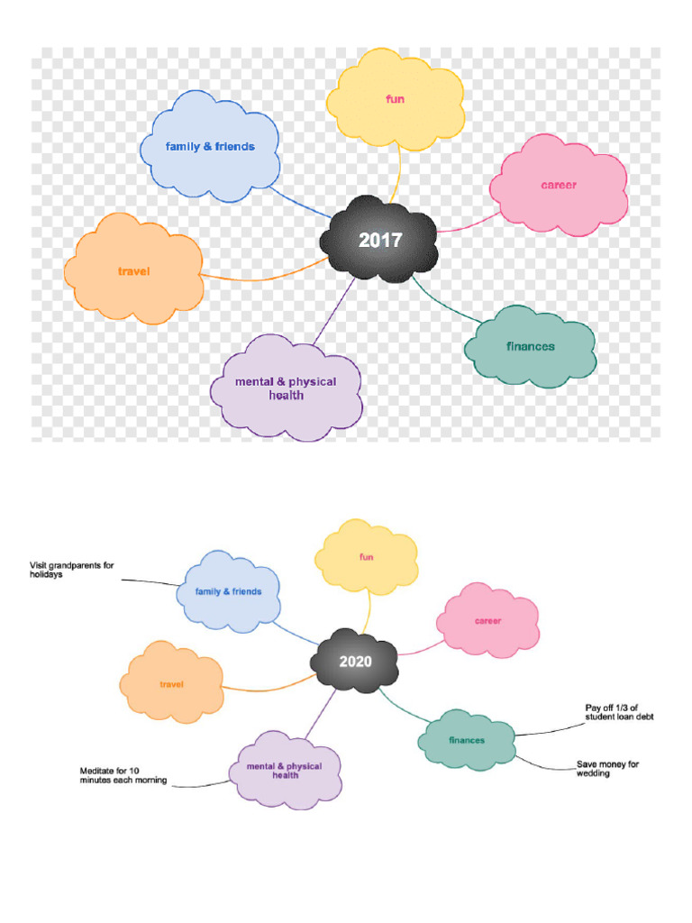 Contoh Mind Map | PDF