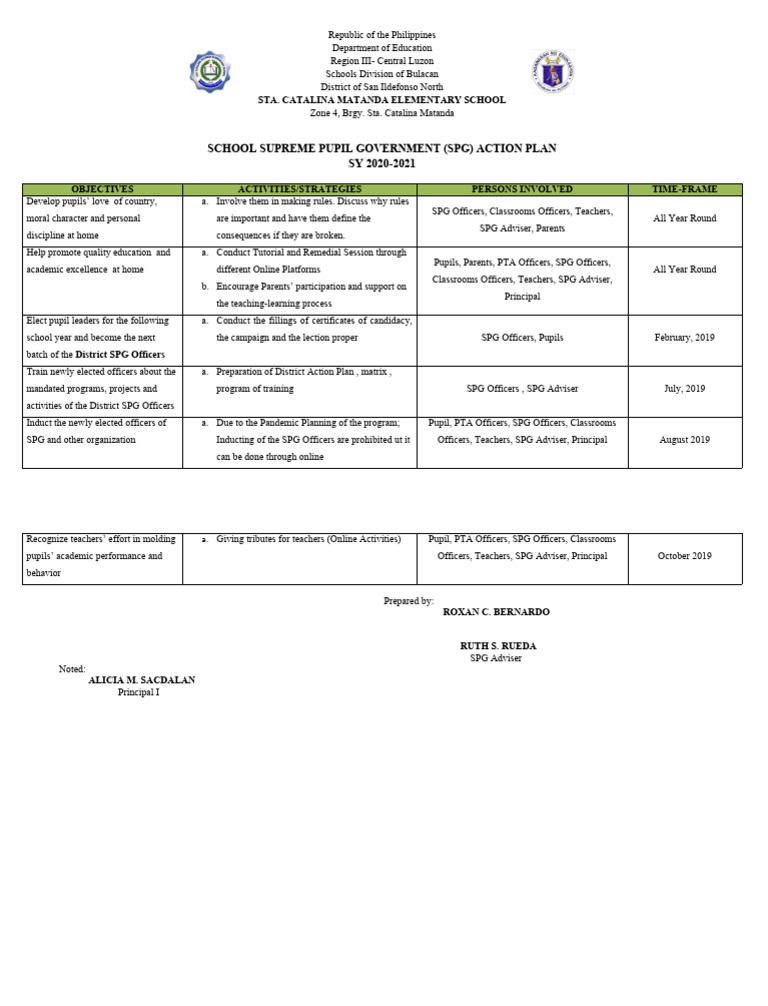 SPG Action Plan 2020 2021 1 | PDF | Teachers | Behavior Modification