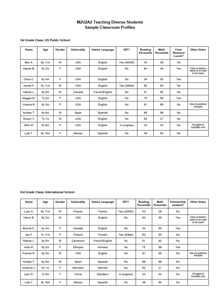 Sample Classroom Profiles | PDF | Linguistics | Language Families
