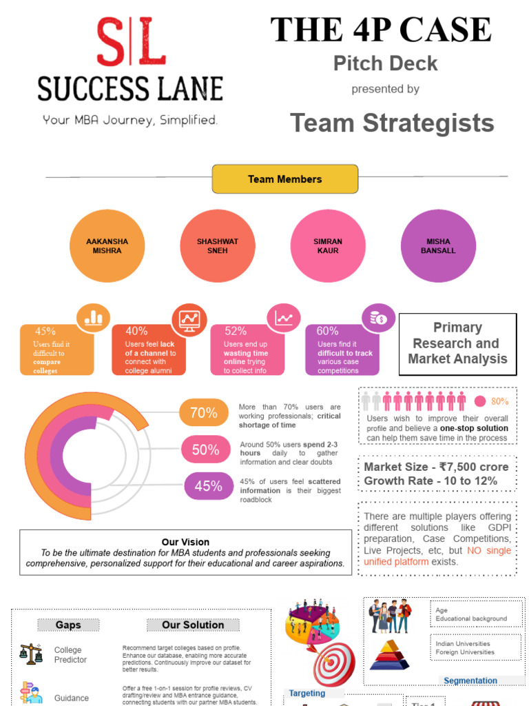 4p Case - Team Strategists | PDF | Usability | Human Communication