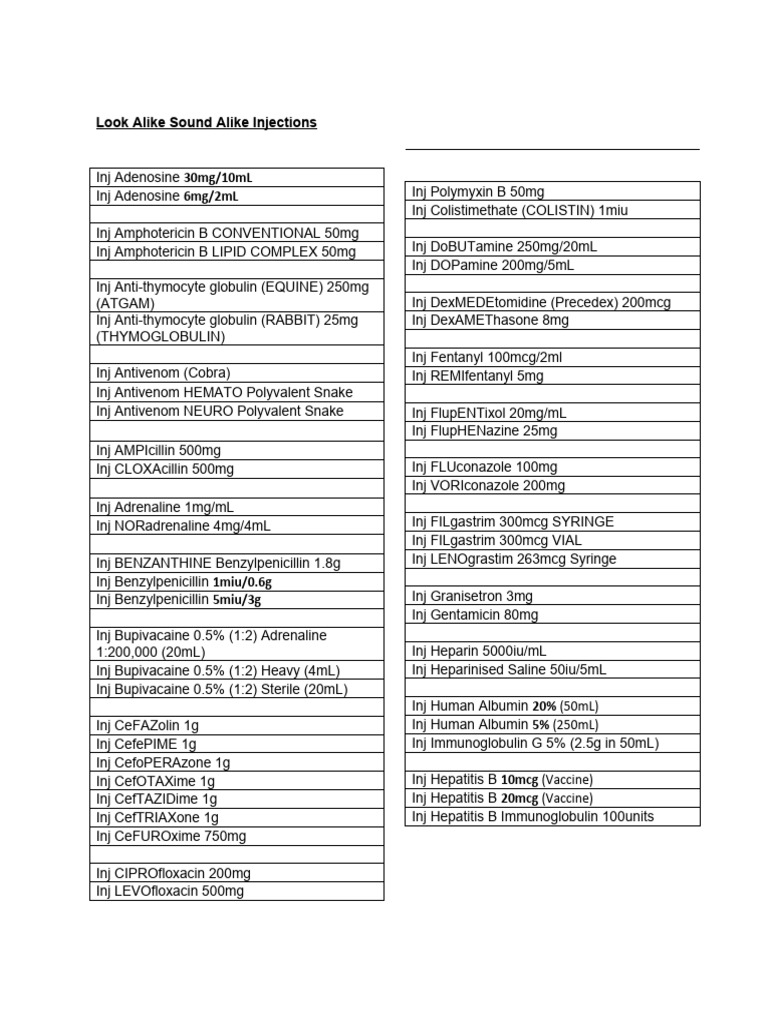 Look-Alike Sound-Alike Injections List | PDF | Pharmacology | Drugs
