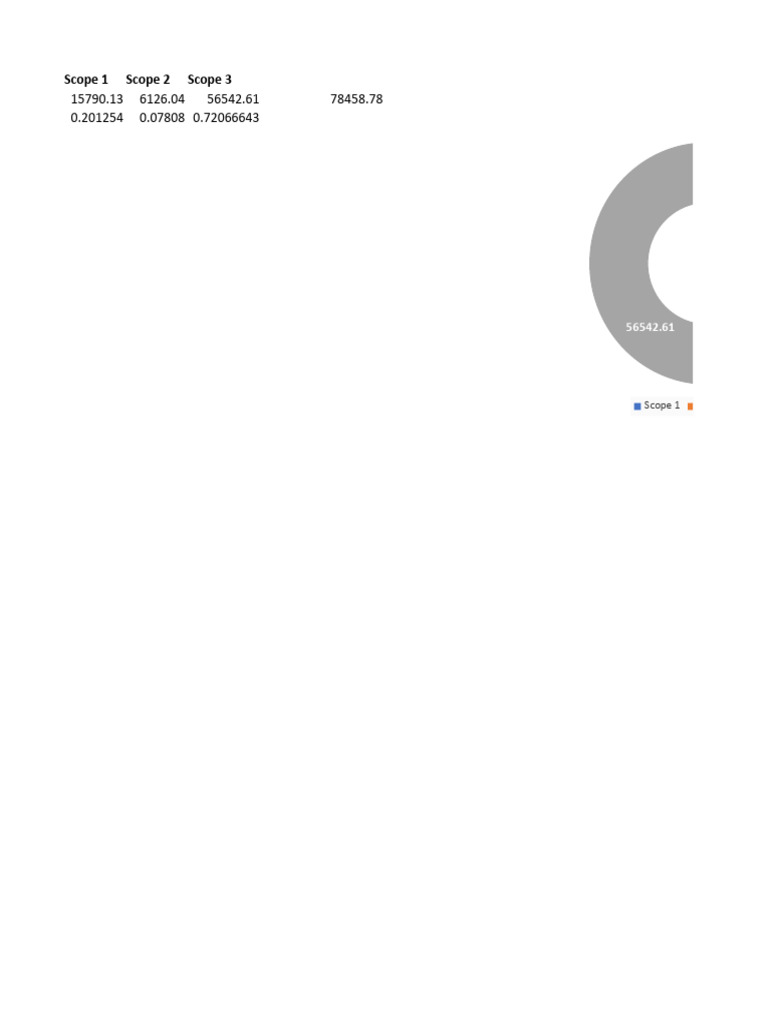 pie chart | PDF | Pollution | Secondary Sector Of The Economy