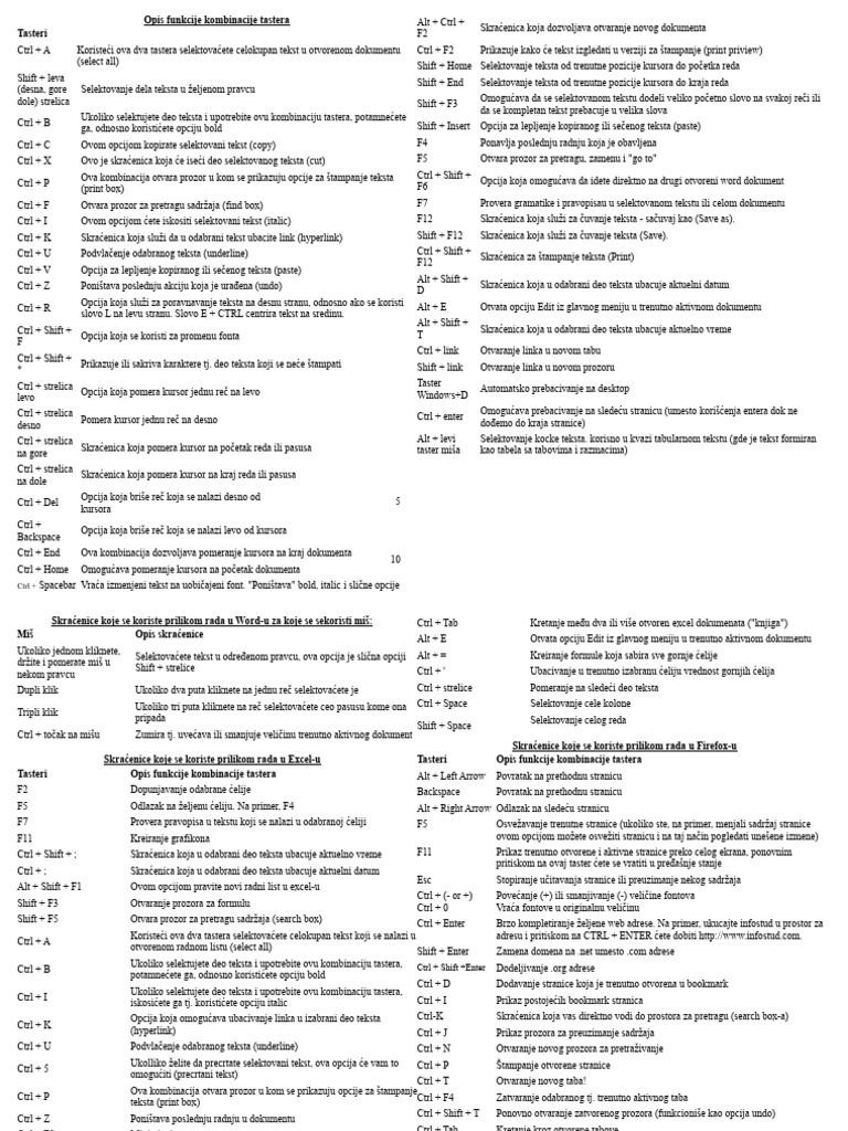 Skraćenice Za Tastaturu | PDF