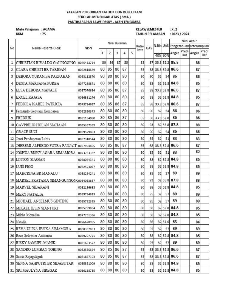Daftar Nilai Ujian Semester Genap Tahun 2024 Revisi | PDF