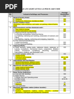 Recommended Illumination Levels As Per NBC PDF | PDF