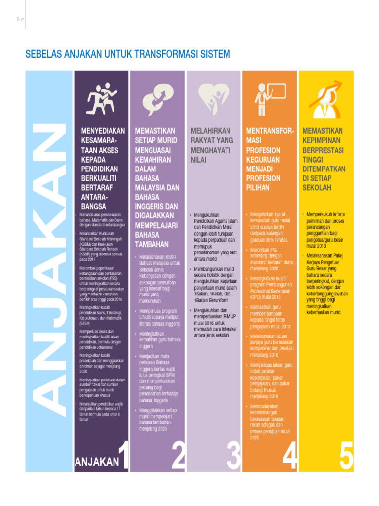 Sebelas Anjakan Transformasi Pendidikan | PDF