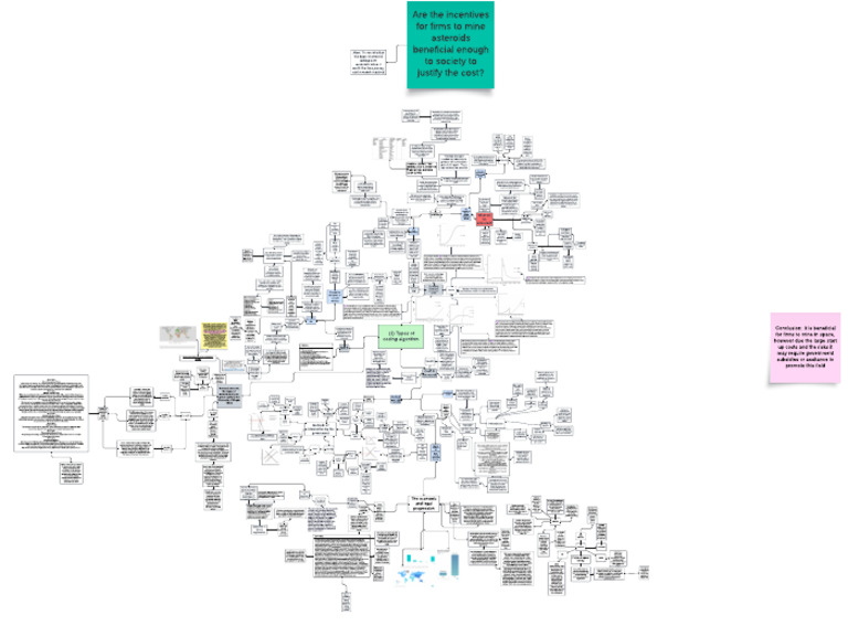 Mind Map Copy | Download Free PDF | Mining | Asteroid