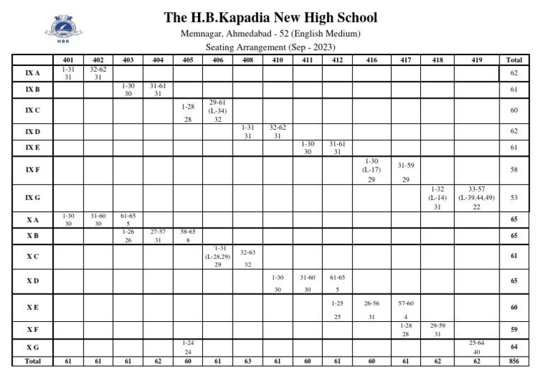 IX & X Seating Arrangement Sep 2023 | PDF