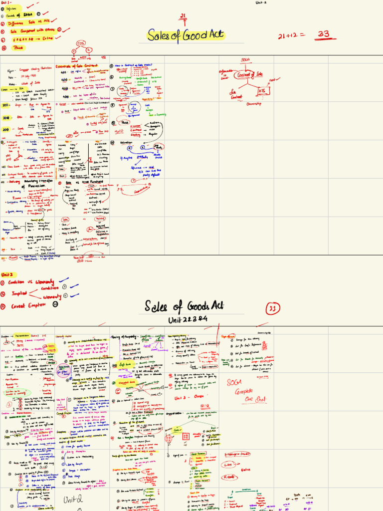 Soga | PDF | Business | Civil Law (Legal System)