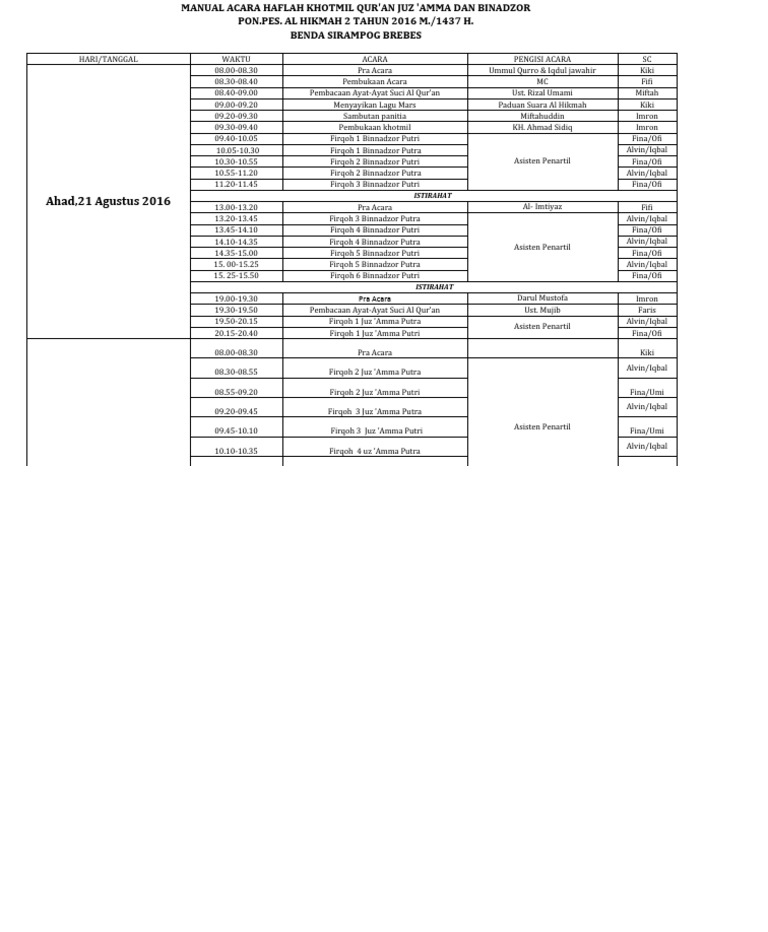 Contoh Rundown Haflah | PDF