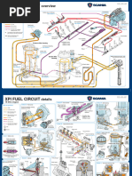 Scania Super 13-Litre Engine Overview | PDF | Biodiesel | Diesel Fuel