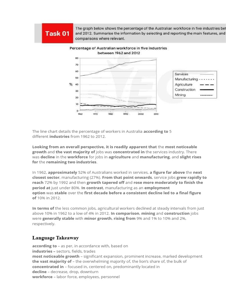Line Graph Australian Workforce | Download Free PDF | Workforce ...