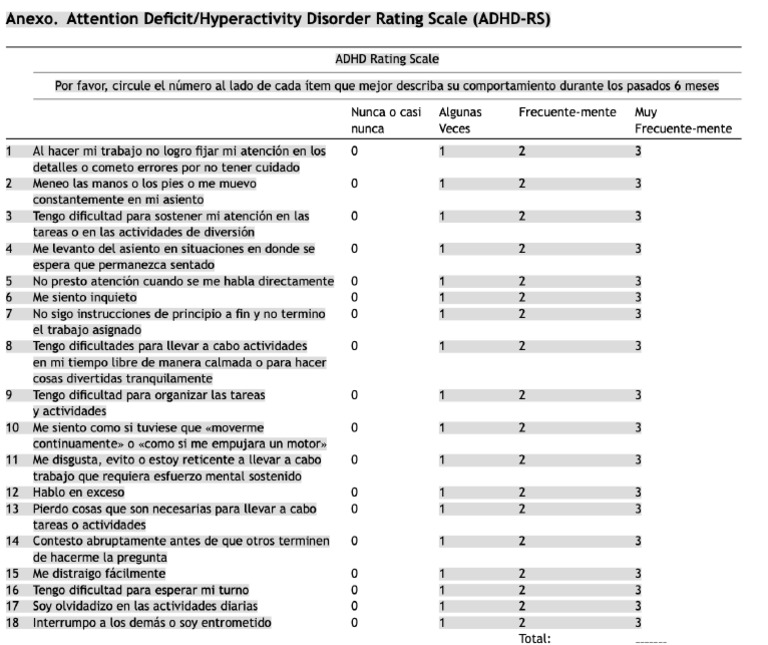 Adhd Rating Sacale | PDF