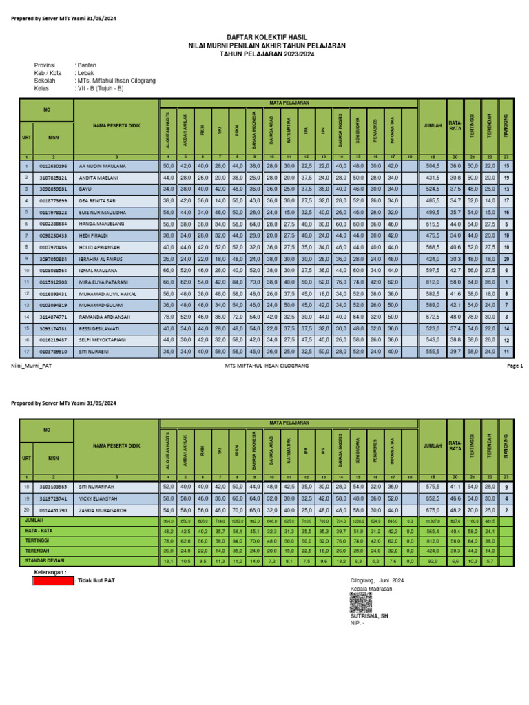 Rekap Nilai Murni Kelas Vii-B | PDF