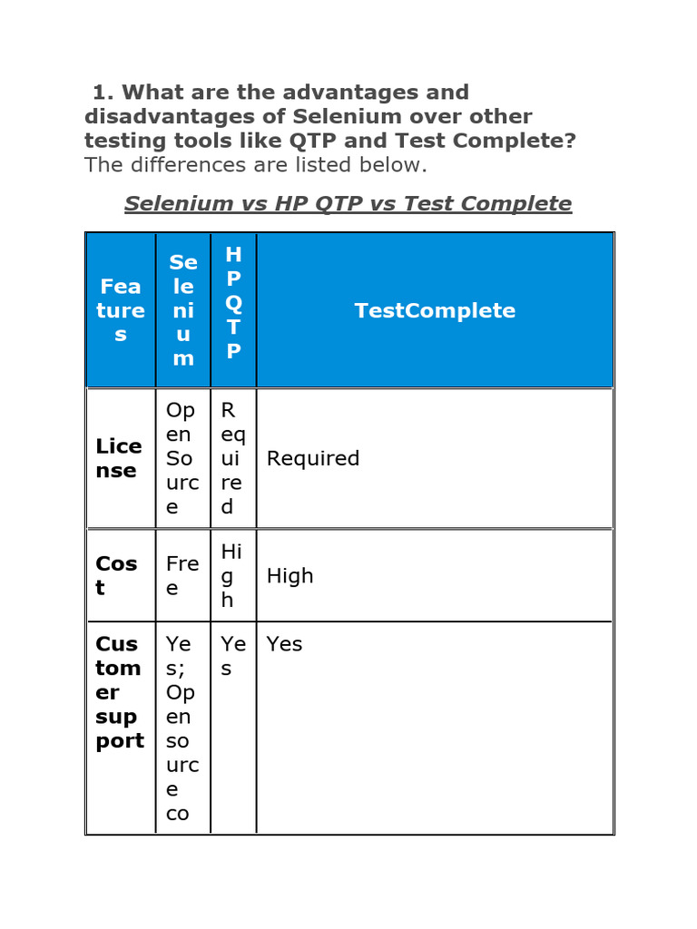 Interviews Ques | PDF | Selenium (Software) | Java Script Interviews Ques | PDF | Selenium (Software) | Java Script