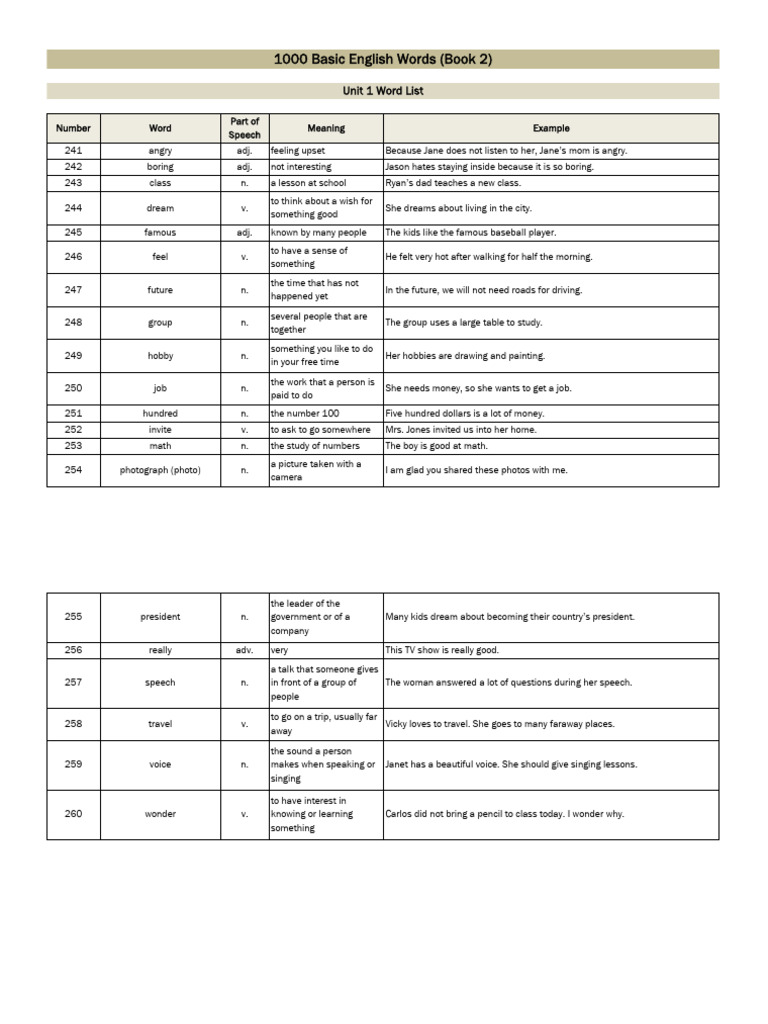 1000 Basic English Words List 2 | PDF | Water