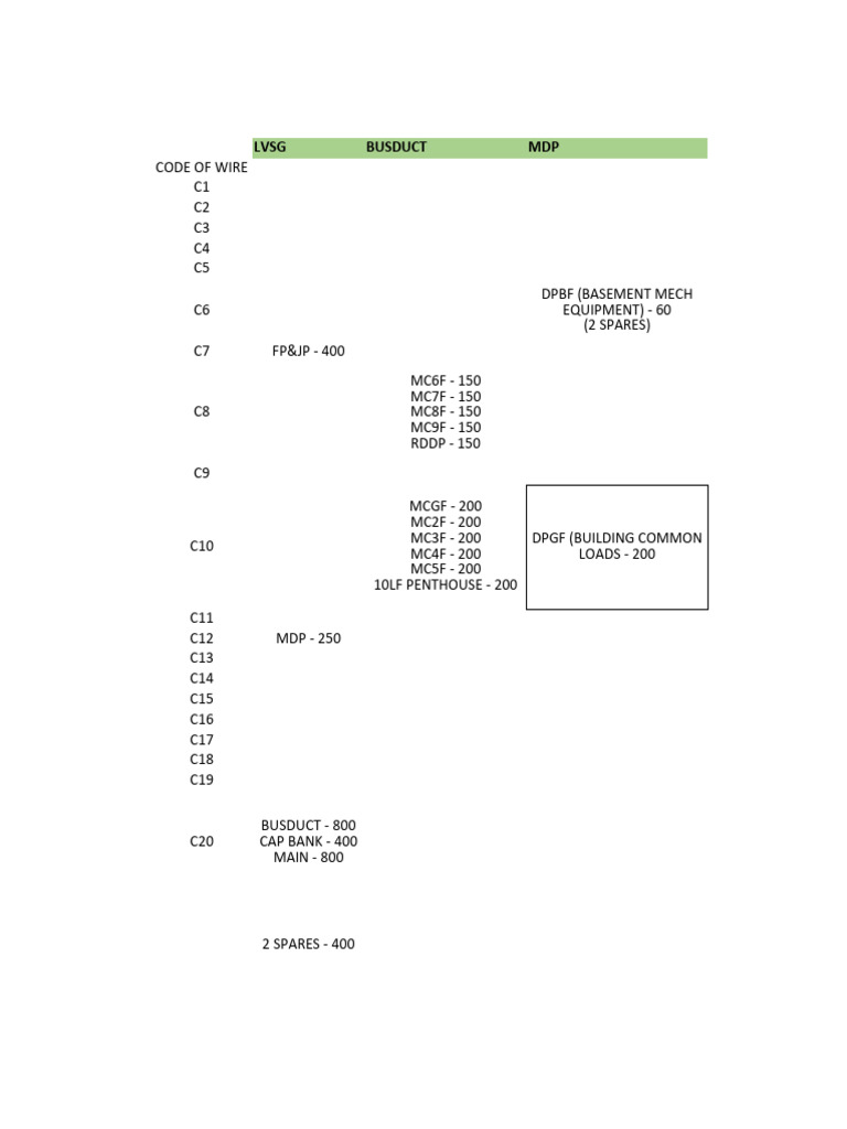 Unclear Data 2 | PDF