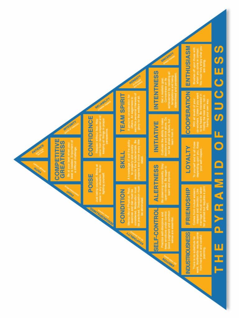 Pyramid_of_Success_PRINT | PDF