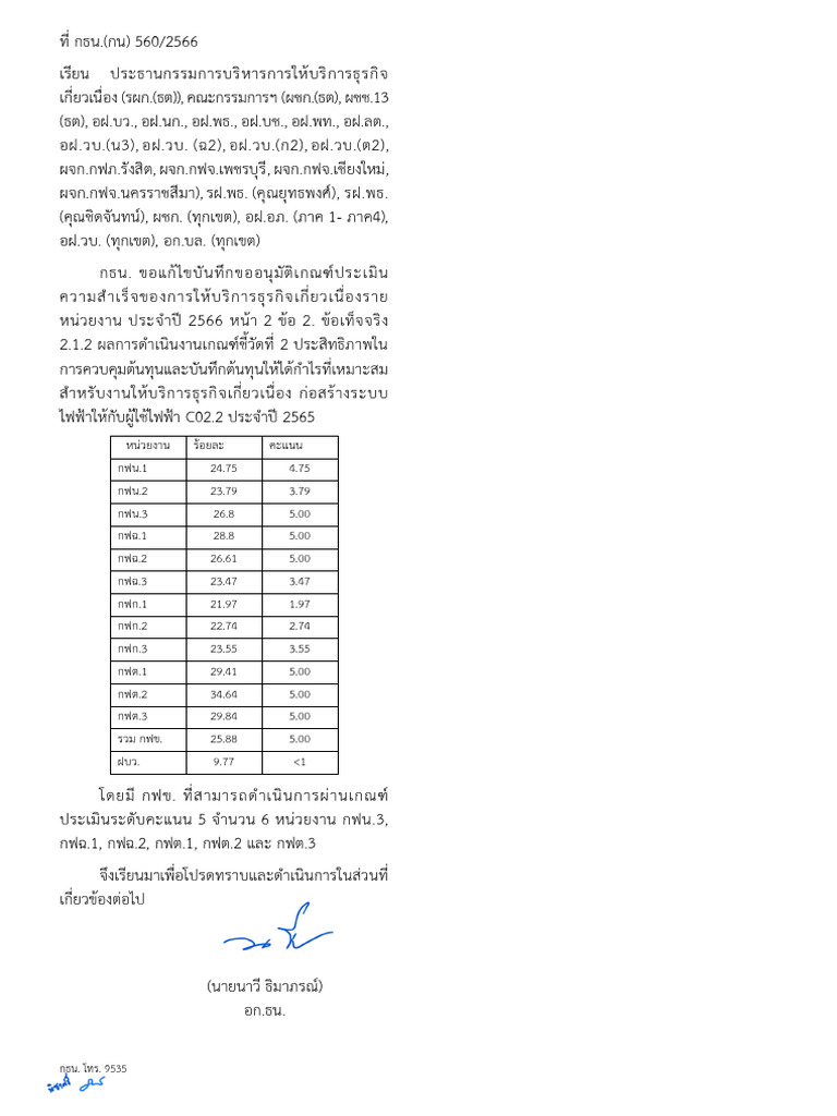 เกณฑ์ชี้วัด 2566 | PDF