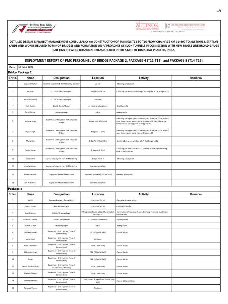 Deployment Report - PMC (T11-T16) - 18-06-2024 | PDF | Civil Engineering | Engineering