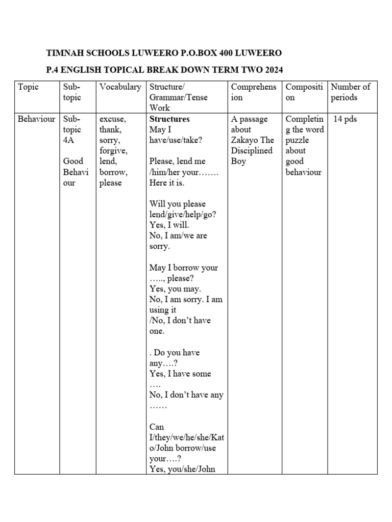 P.4 English Topical Break Down Term Two 2024 | PDF