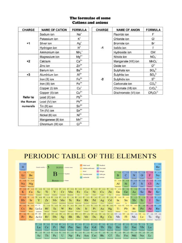 Periodec-Table 124629 | PDF