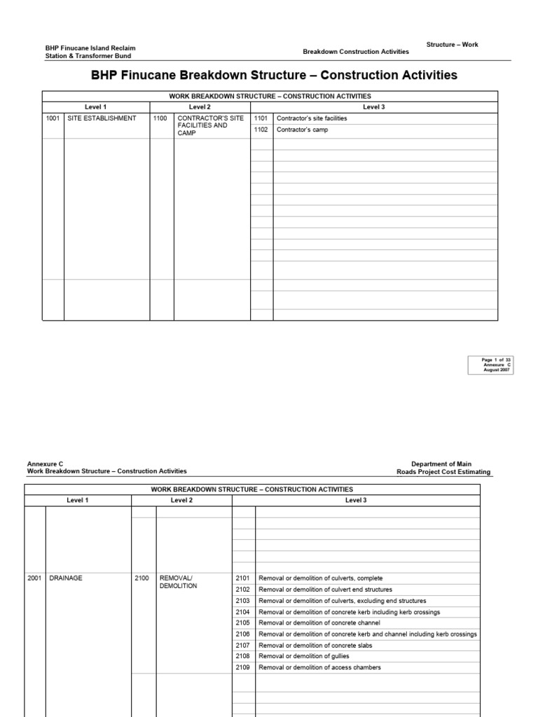 Microsoft Word - Annex C v0.05 | PDF | Road Surface | Levee