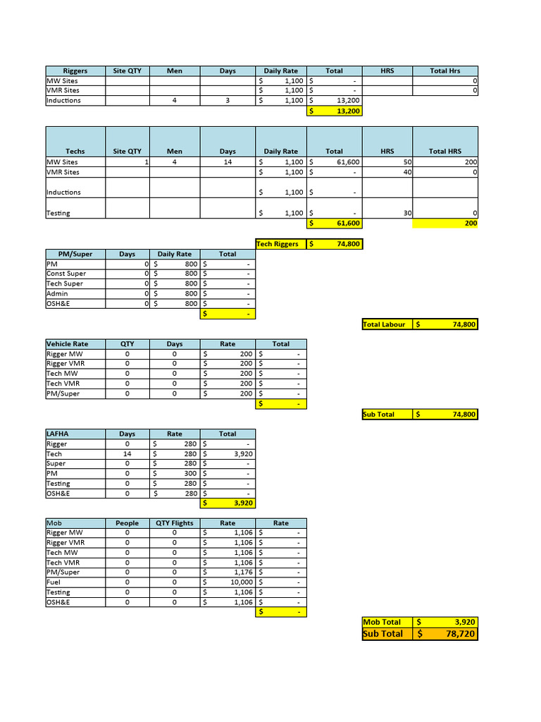 Project Costing EXAMPLE | Download Free PDF | Transport