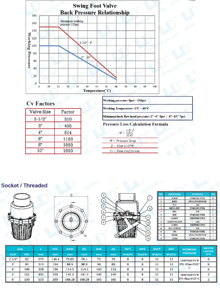 LD - Foot Valve | PDF