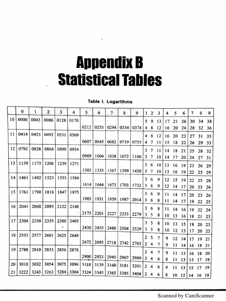Log And Antilog Table Pdf