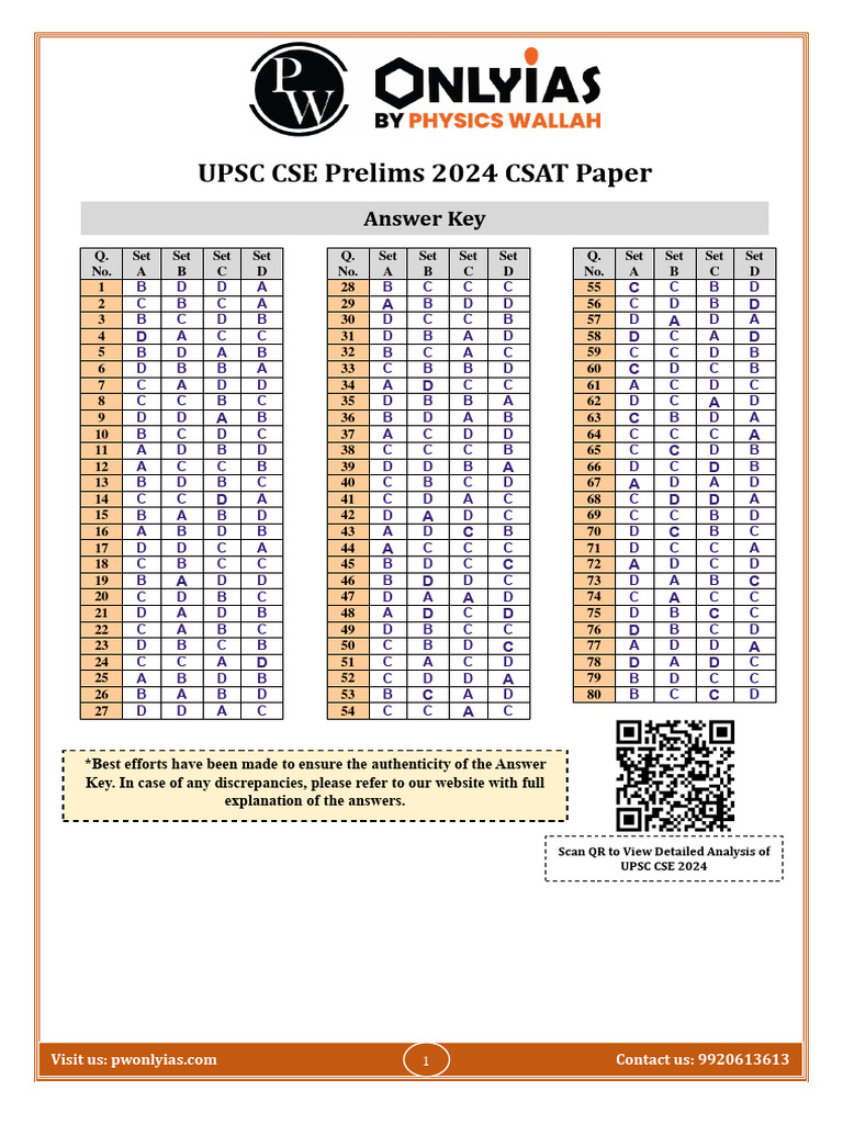UPSC Prelims CSAT Answer Key 2024 (All Sets) | PDF