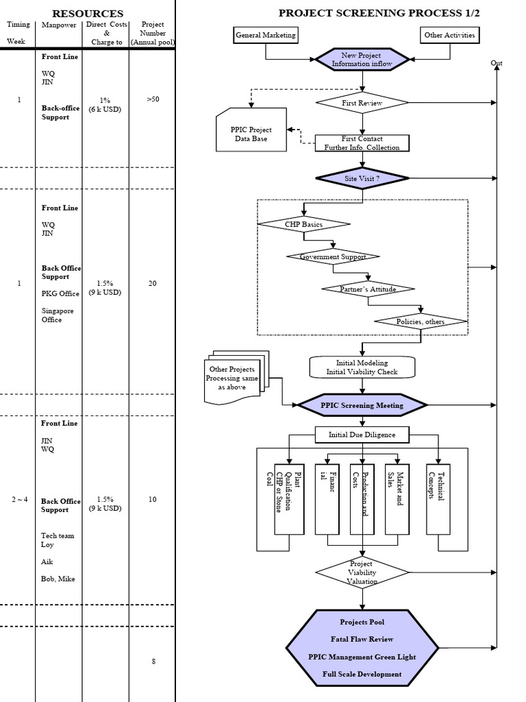 03 PPIC Development Team Project Screening Flowchart Ver 2.0 | Download ...