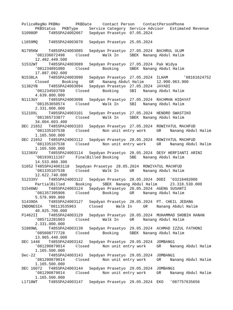 PKB - Pakai User Nanang | PDF