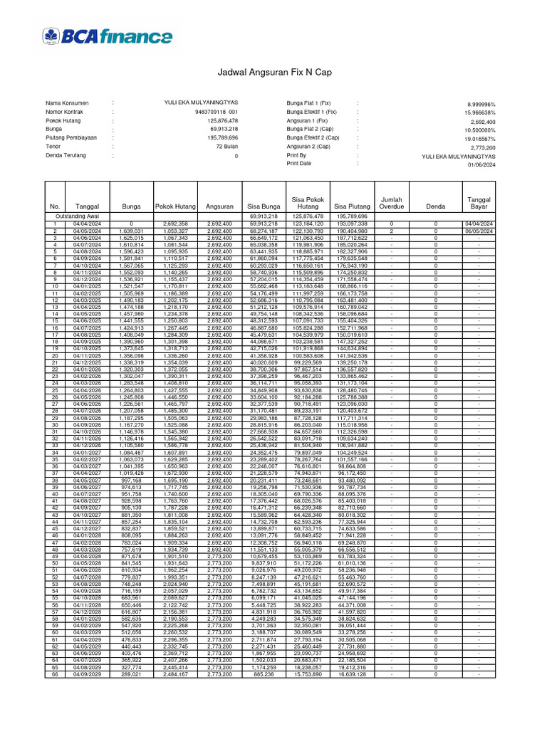 Contoh Jadwal Angsuran Fix and Cap Bca Finance | PDF