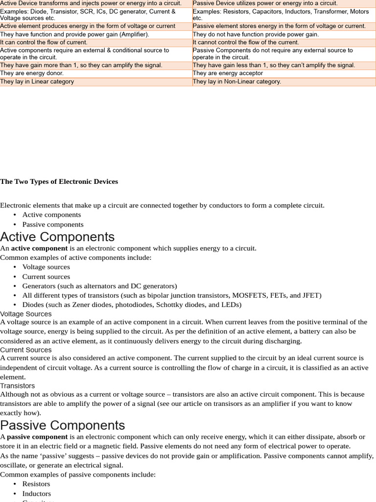 Active and Passive Components | PDF | Passivity (Engineering) | Electrical Network