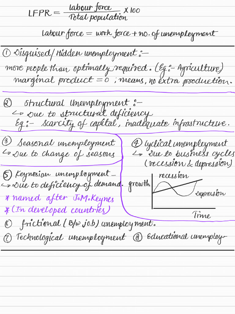 Unemployment & Poverty - 211214 - 223943 | PDF