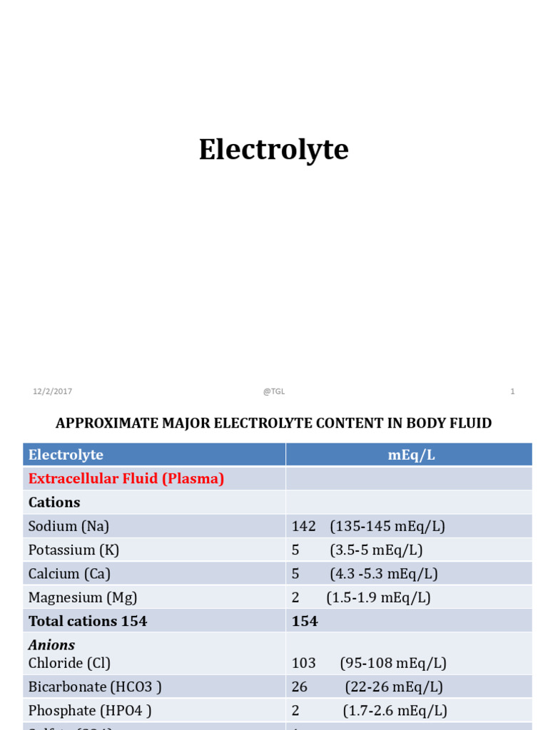 3.2. Electrolyte Na+ and K+ | PDF | Potassium | Chemistry