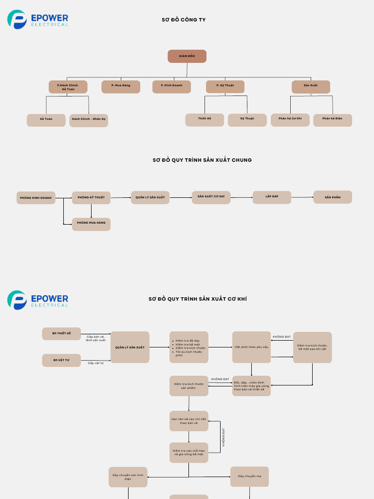 Sơ Đ Công Ty | PDF