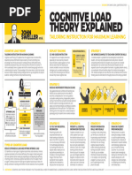 John Sweller - Cognitive Load Theory | PDF | Experiment | Learning