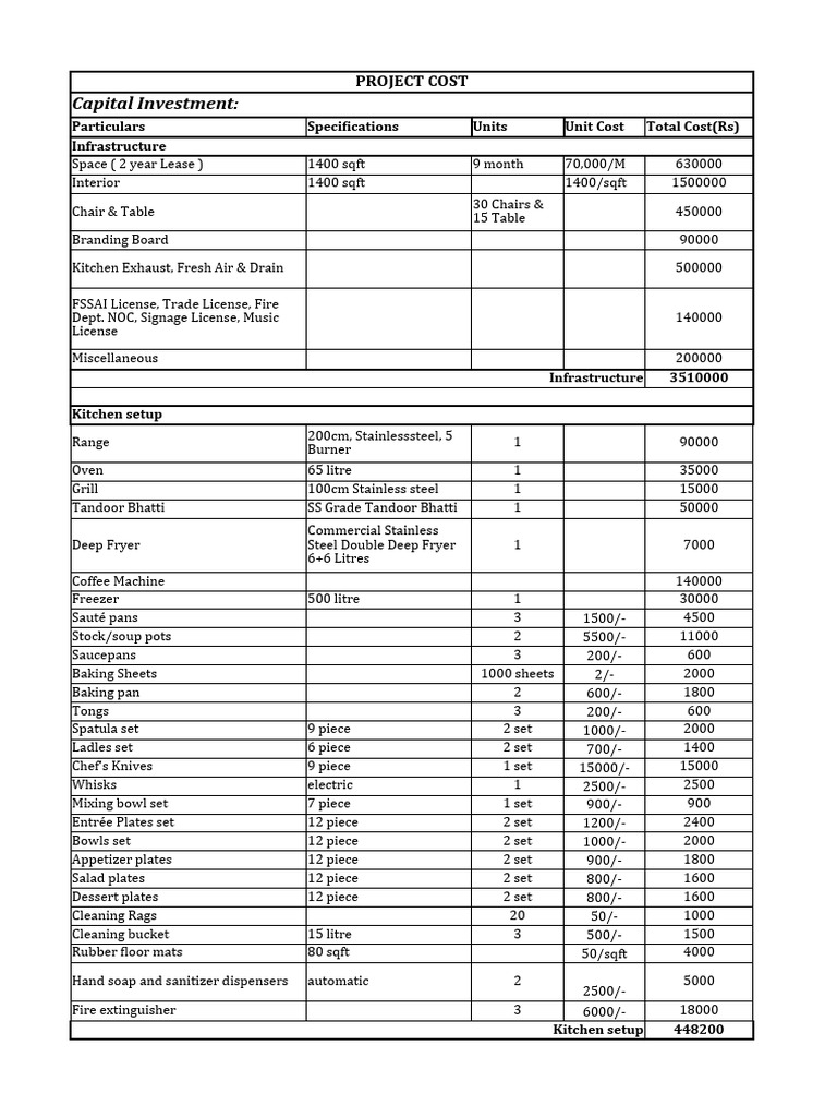 Cafe Business - Model Project Report | Download Free PDF | Cookware And ...