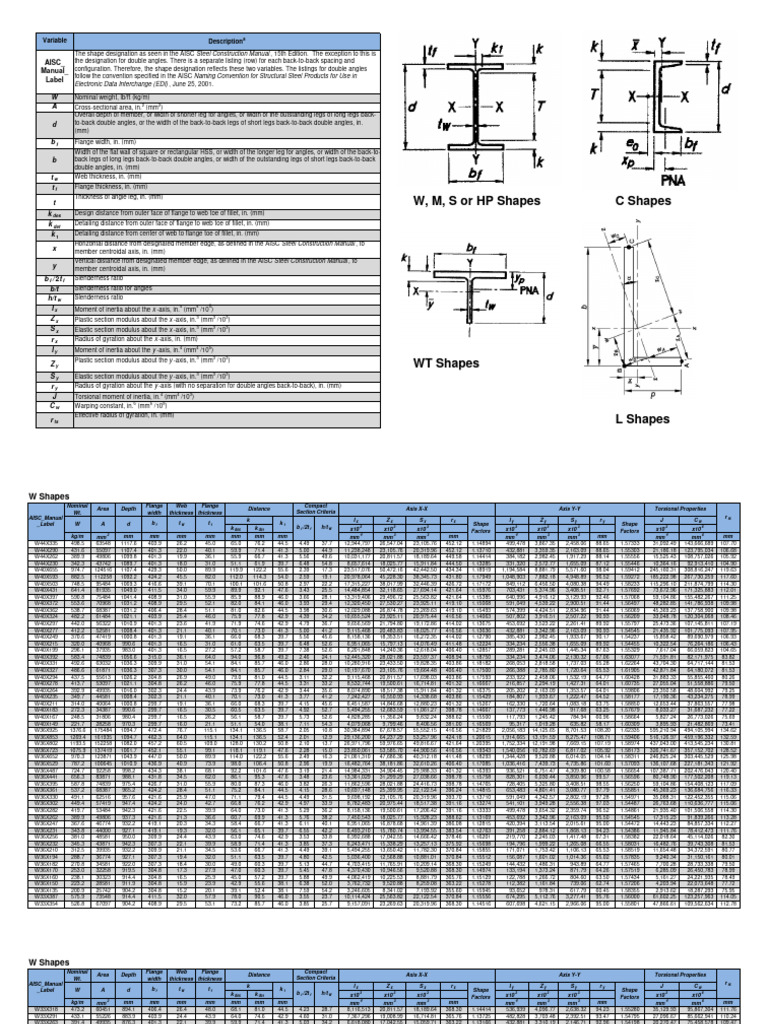 AISC Steel Sections | PDF | Mechanical Engineering | Structural Engineering