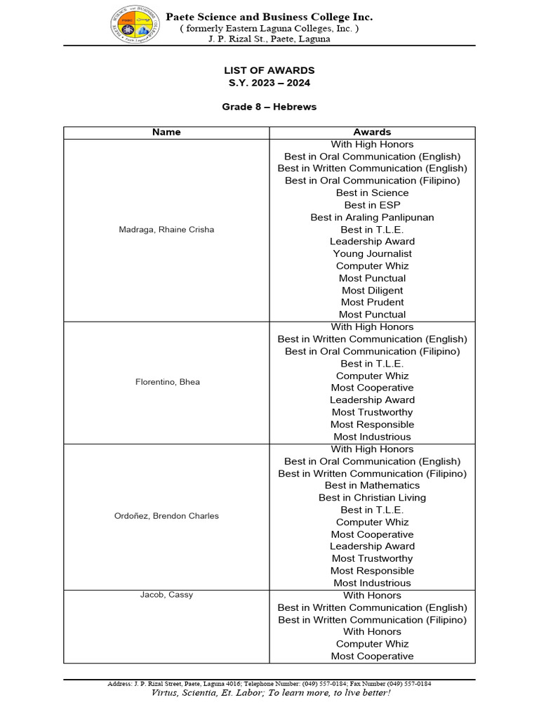 List of Awards | PDF