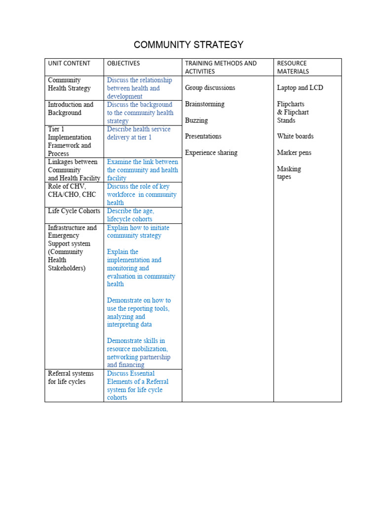 Community Strategy KMTC | PDF | Health Care | Preventive Healthcare