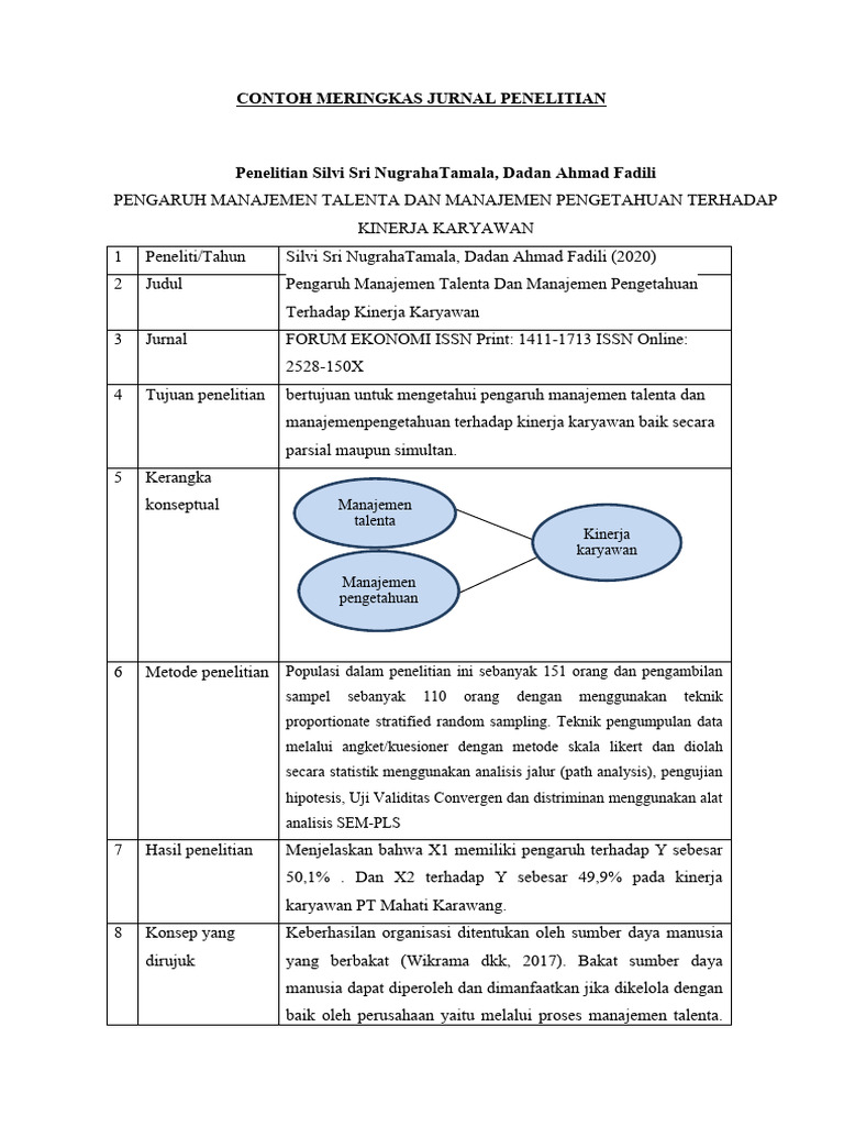 Agatha 2021030010 MSDM Meringkas Jurnal | PDF | Karier & Perkembangan