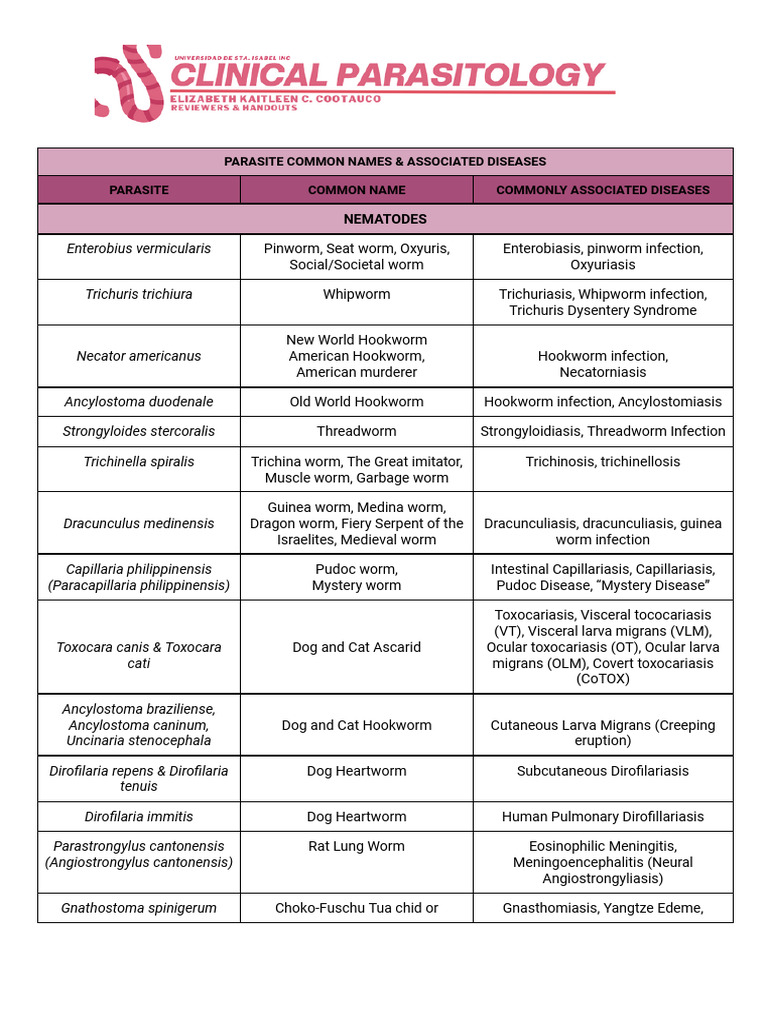 Parasitology General | Download Free PDF | Animals And Humans ...